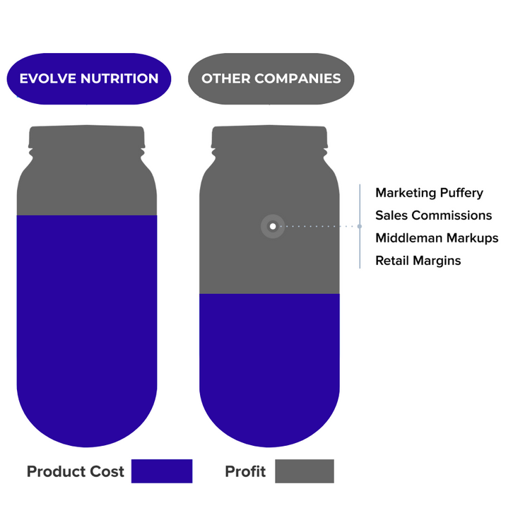 Evolve Nutrition Supplements